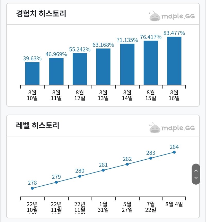 메이플스토리 인벤 금요일 지옥에서 벗어난다 메이플스토리 인벤 전사 직업게시판