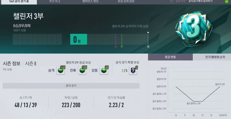 피파 온라인4 인벤 23 24 리버풀 현역 챔스 단일 미페팀 피파 온라인4 인벤 자유게시판