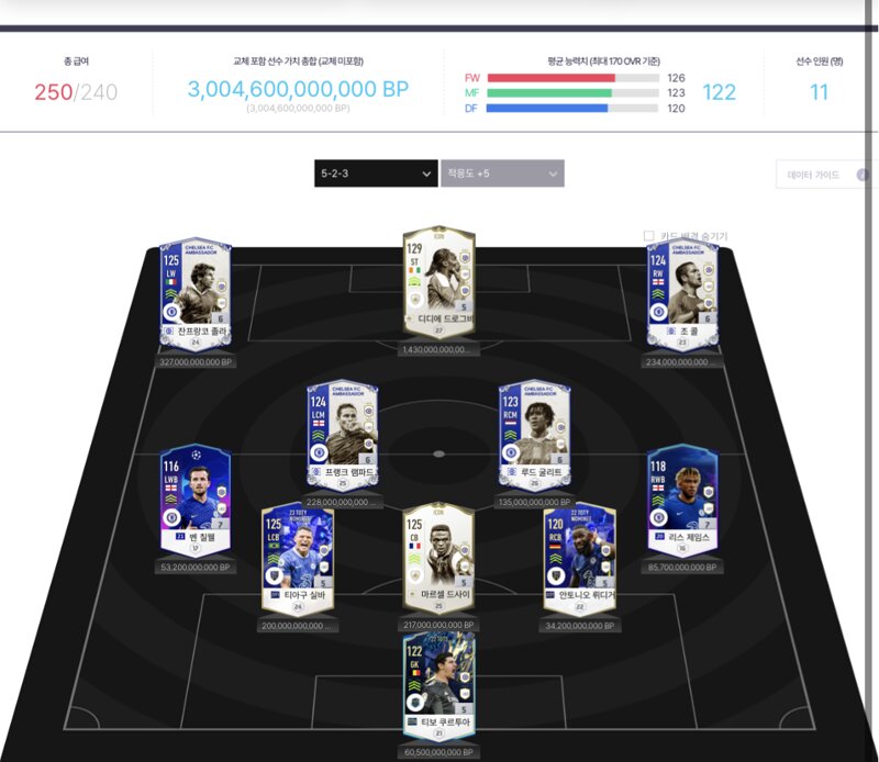 Fc 온라인 인벤 3조 첼시 미페성능 평가부탁드려요 Fc 온라인 인벤 팀전술 평가 상담 게시판