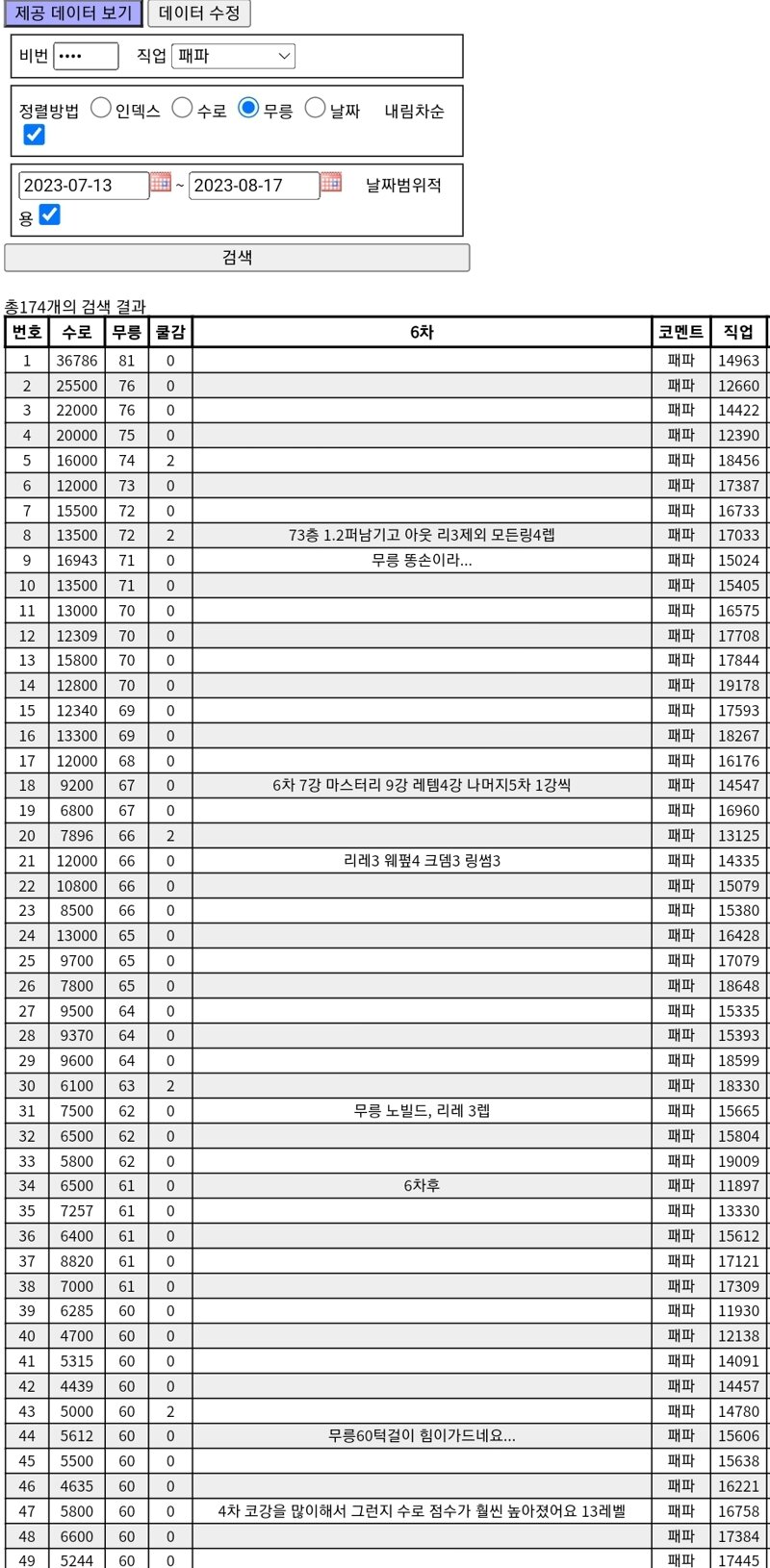 메이플스토리 인벤 패파 수로무릉 데이터 174개 메이플스토리 인벤 궁수 직업게시판