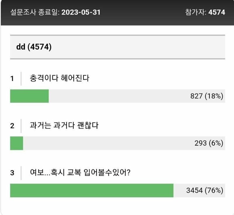 로스트아크 인벤 만약 내 와이프가 학창시절일찐이었다면 로스트아크 인벤 자유 게시판구