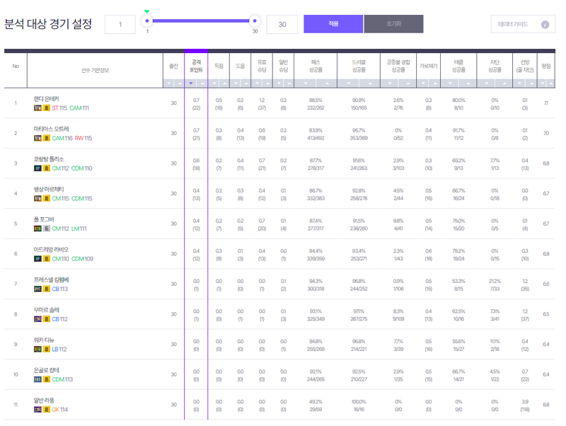 Fc 온라인 인벤 프랑스 스쿼드 지적부탁드립니다 Fc 온라인 인벤 감독모드 게시판