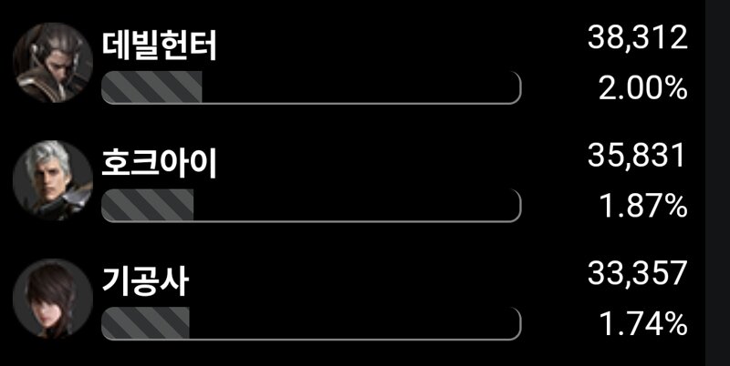로스트아크 인벤 응애 아기기공 데호기 가되었네 기공하쉴 로스트아크 인벤 자유 게시판