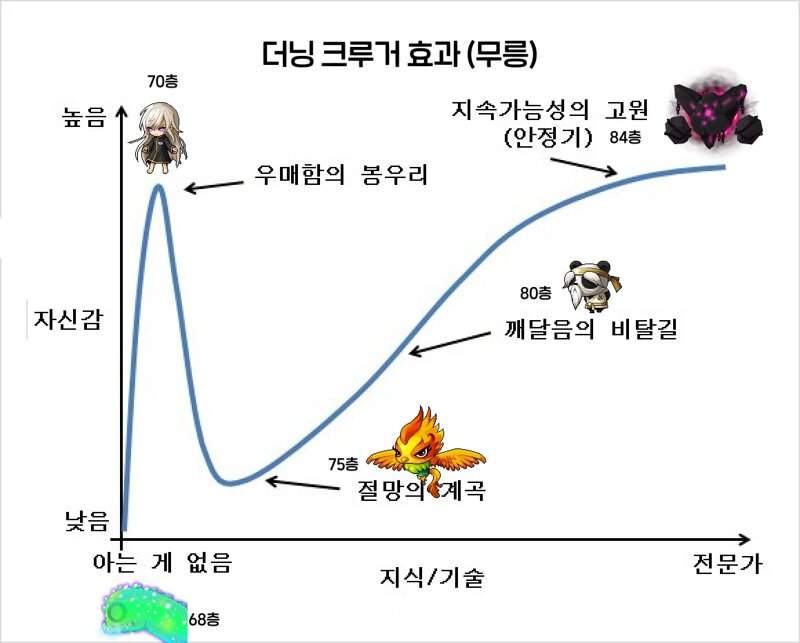 메이플스토리 인벤 자신의 닉네임을 올려보세요 메이플스토리 인벤 자유게시판