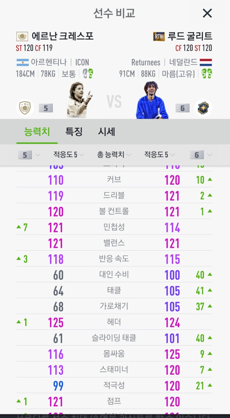 피파 온라인4 인벤 첼시 톱 관련 문의드립니다 피파 온라인4 인벤 선수 추천평가 게시판