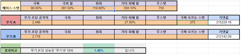 디아블로4 인벤 중심점 각벽 비교 간단 계산 디아블로4 인벤 강령술사 게시판