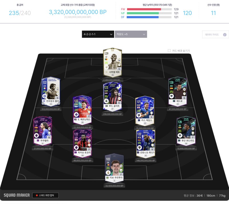 Fc 온라인 인벤 3조 첼시 검토 부탁드립니다 Fc 온라인 인벤 팀전술 평가 상담 게시판