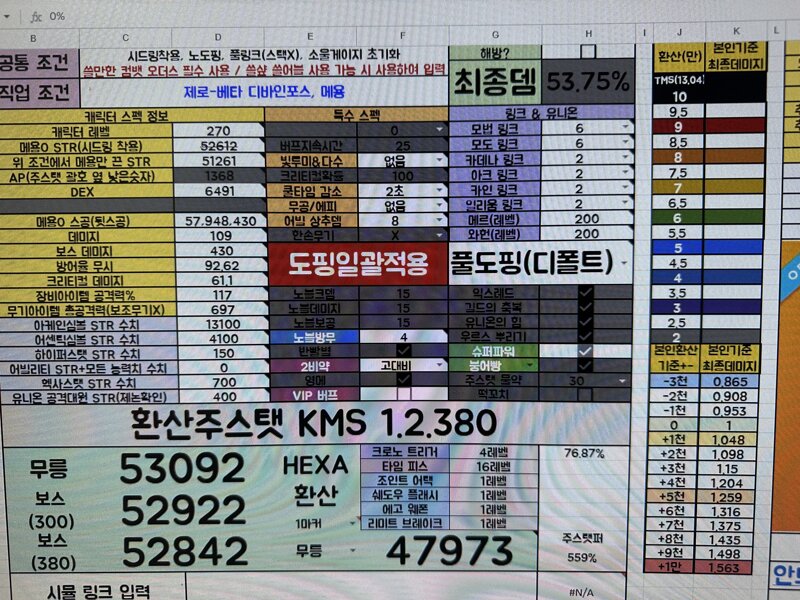 메이플스토리 인벤 환산53이면 무릉 몇까지 가능한가유 메이플스토리 인벤 전사 직업게시판