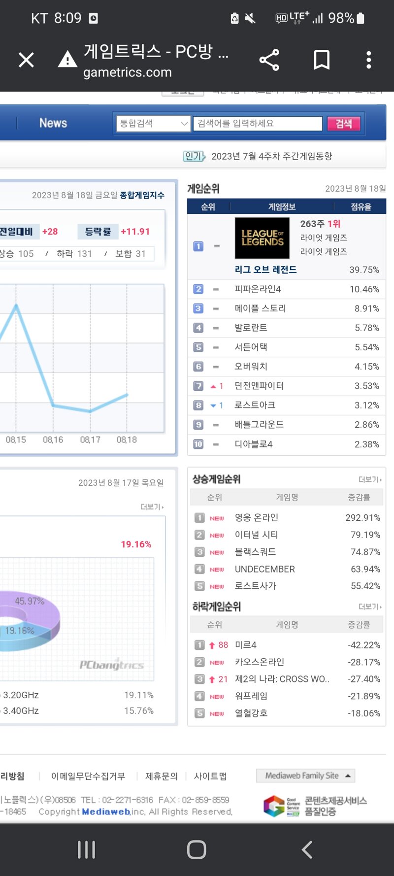 메이플스토리 인벤 8월 18일 점유율 메이플스토리 인벤 자유게시판