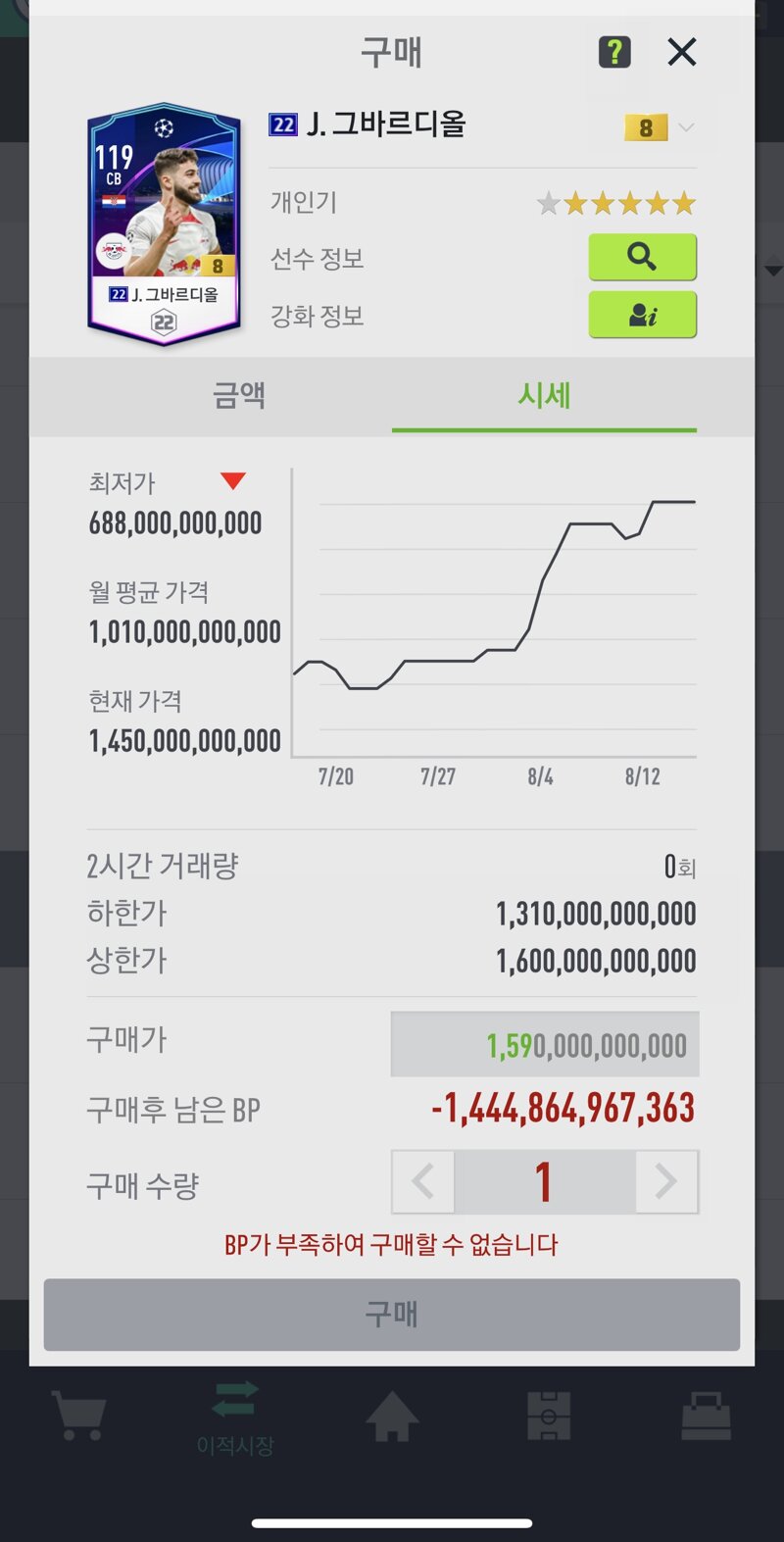 Fc 온라인 인벤 얘 최고점일까요 Fc 온라인 인벤 자유게시판