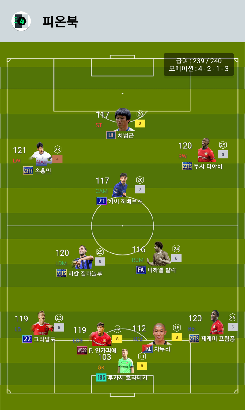 Fc 온라인 인벤 형들 레버쿠젠 팀평좀 해줘 Fc 온라인 인벤 자유게시판