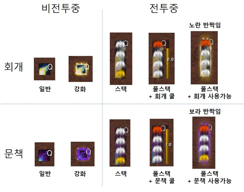 월드 오브 워크래프트 인벤 위크오라 공유 광시곡 회개 와우 인벤 사제 게시판