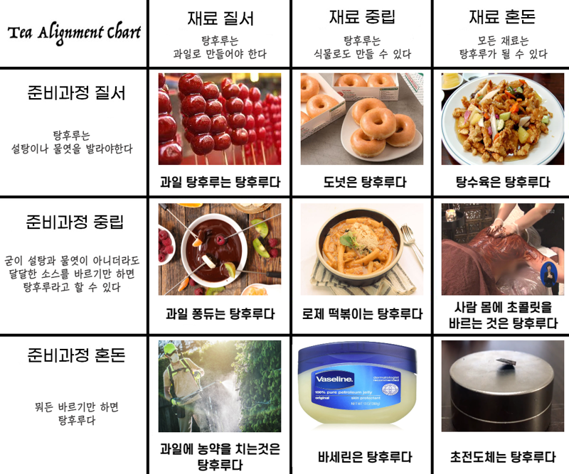 메이플스토리 인벤 탕후루 성향표 메이플스토리 인벤 자유게시판