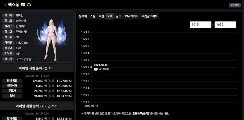로스트아크 인벤 첵스퐁 상하탑 4관 어제 1620찍고 숙련팟 온 숙코 박제 로스트아크 인벤 서버 사건사고 게시판