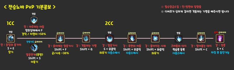 검은사막 인벤 전승노바 연계기 가이드 검은사막 인벤 노바 게시판