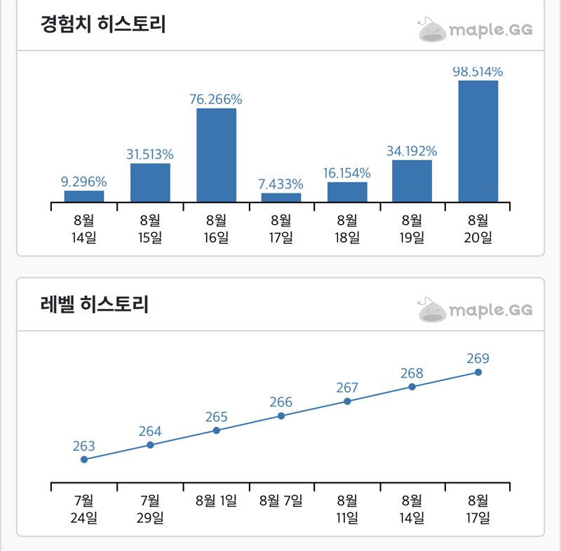 메이플스토리 인벤 뉴비는 여기까지 메이플스토리 인벤 자유게시판