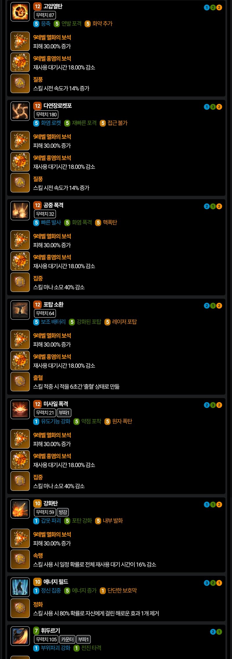 로스트아크 인벤 블래형님들 극치 악몽 화강 셋팅 조언좀요 로스트아크 인벤 블래스터 게시판