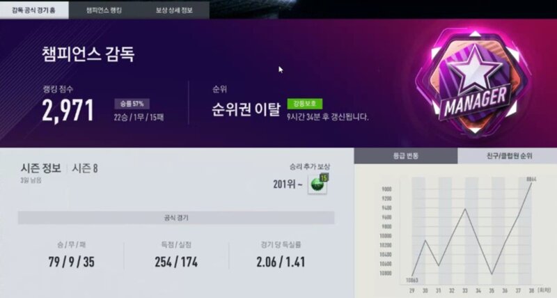 피파 온라인4 인벤 500억 독일 10시간 챔스달성~~ 피파온라인4 인벤 감독모드 게시판