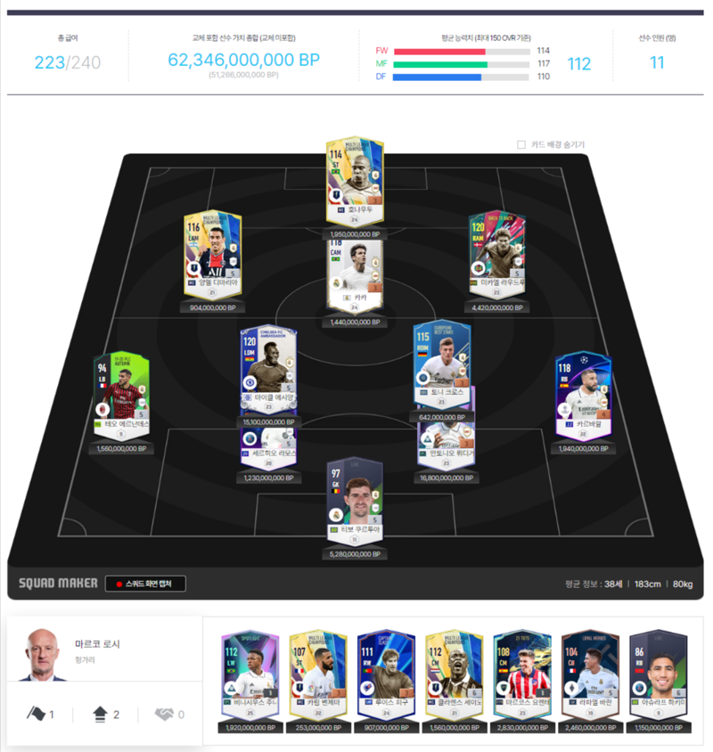 피파 온라인4 인벤 레알 마드리드 올스타 스쿼드 추천 피파 온라인4 인벤 팀전술 평가 상담 게시판
