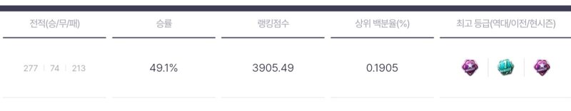 Fc 온라인 인벤 11조 레알 42211 물개님 전술 후기 Fc 온라인 인벤 감독모드 게시판