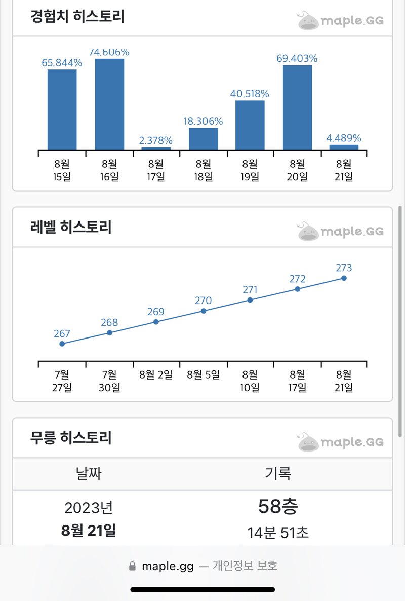 메이플스토리 인벤 하버 복귀 2달차 메이플스토리 인벤 리부트 게시판
