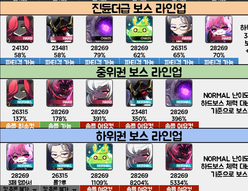 메이플스토리 인벤 해방 스우퀘 가능할까요 메이플스토리 인벤 마법사 직업게시판