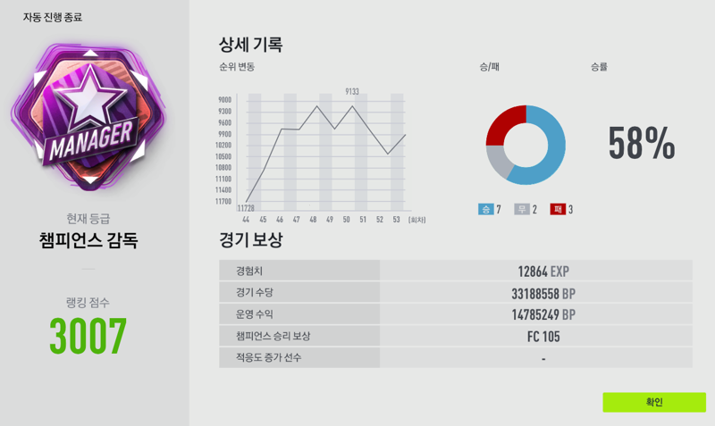 피파 온라인4 인벤 챔스 마무리 어렵겠지요 피파온라인4 인벤 감독모드 게시판