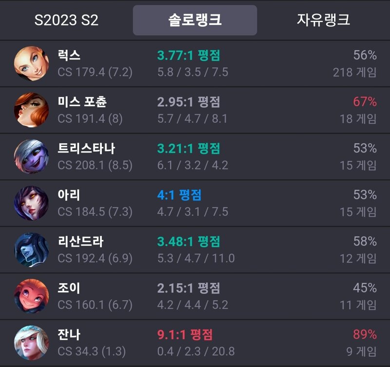 리그오브레전드 인벤 미드 럭스 챌린저 한 명 더 나옴 ㄷㄷ Lol 미드 게시판