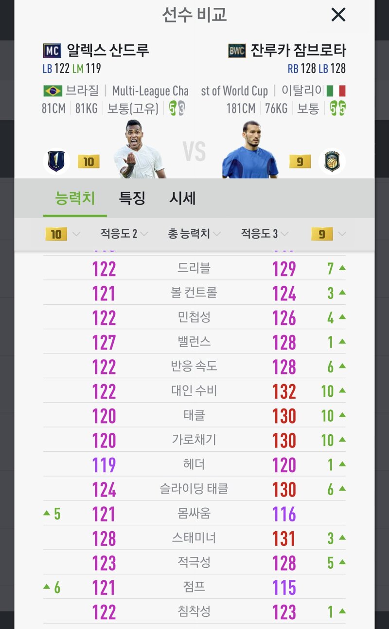 피파 온라인4 인벤 급여 250 고급여 키퍼 Vs 고급여 풀백 피파 온라인4 인벤 자유게시판