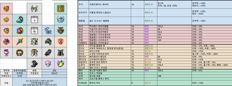 메이플스토리 인벤 템 진로 좀 도와주세여 이정도면 무보엠 스탑해도 될까요 미하일 메이플스토리 인벤 리부트 게시판