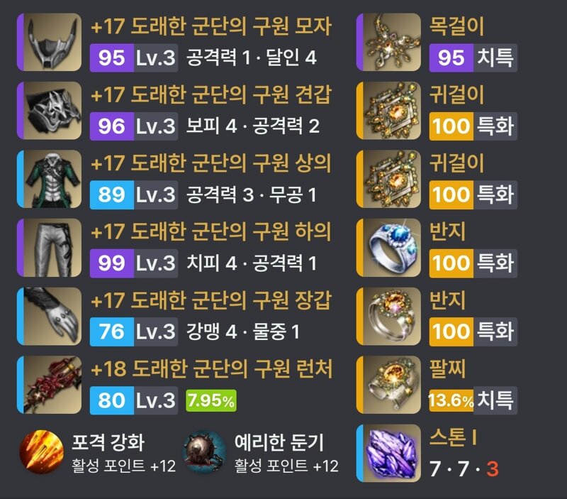 로스트아크 인벤 어제 목걸이 질문했던 사람입니다 로스트아크 인벤 블래스터 게시판