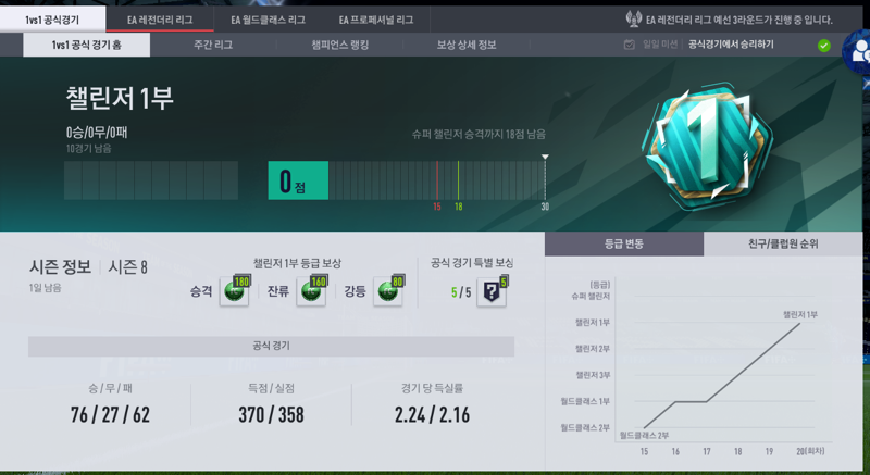 Fc 온라인 인벤 올시즌도 챌1 Fc 온라인 인벤 자유게시판