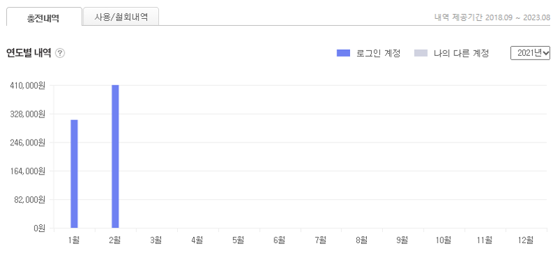 메이플스토리 인벤 0원챌린지 하는거임 메이플스토리 인벤 자유게시판