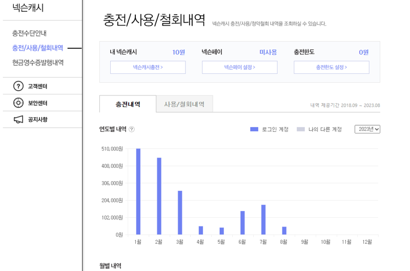 0원챌린지 애들아 너희들도 0원챌린지 같이할래 볼텍스 게이밍