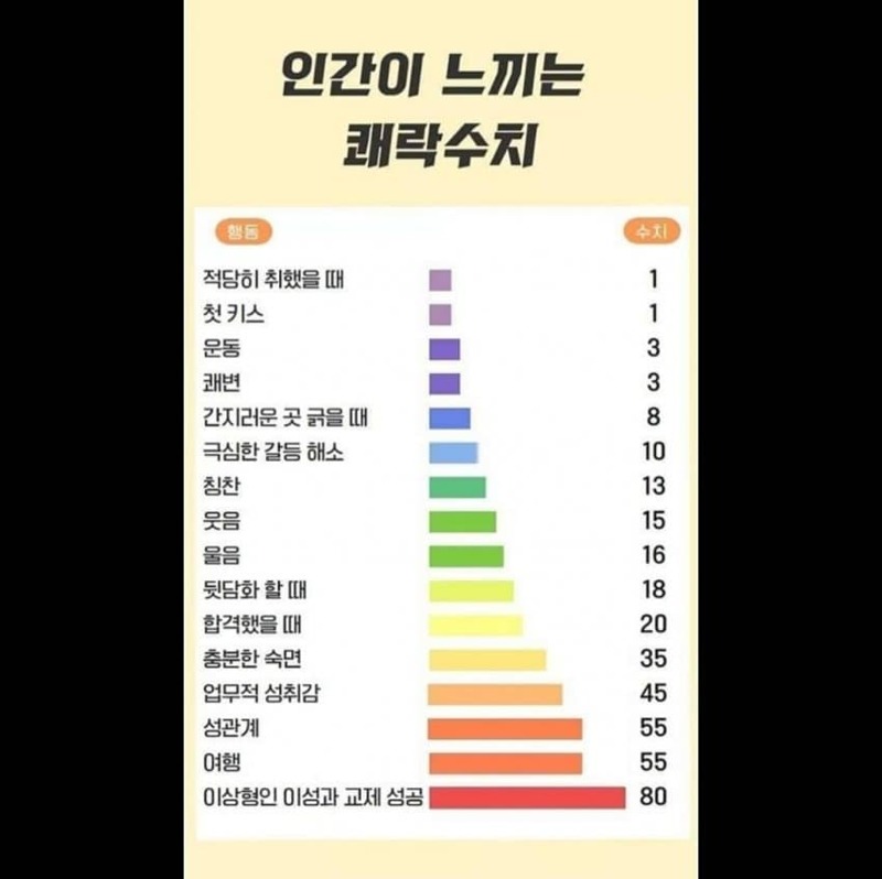 로스트아크 인벤 인간이 느끼는 쾌락수치 ㅁㅊ ㄷㄷㄷㄷㄷㄷㄷ 로스트아크 인벤 자유 게시판
