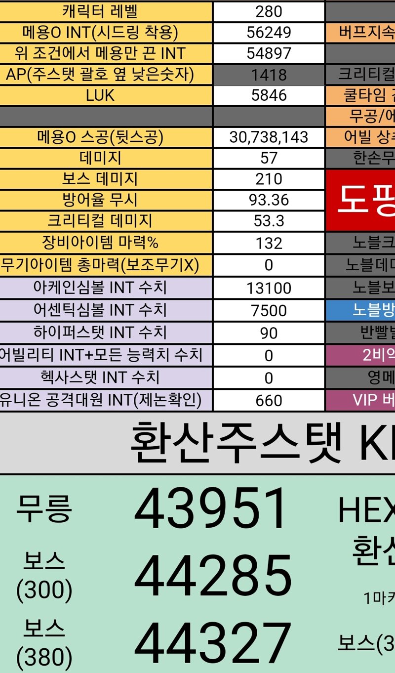 메이플스토리 인벤 이거 환산 신기하네 메이플스토리 인벤 자유게시판