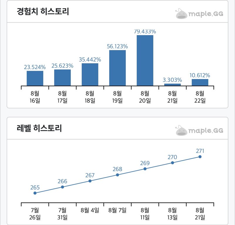 메이플스토리 인벤 도원경 가고 싶은데 메이플스토리 인벤 자유게시판