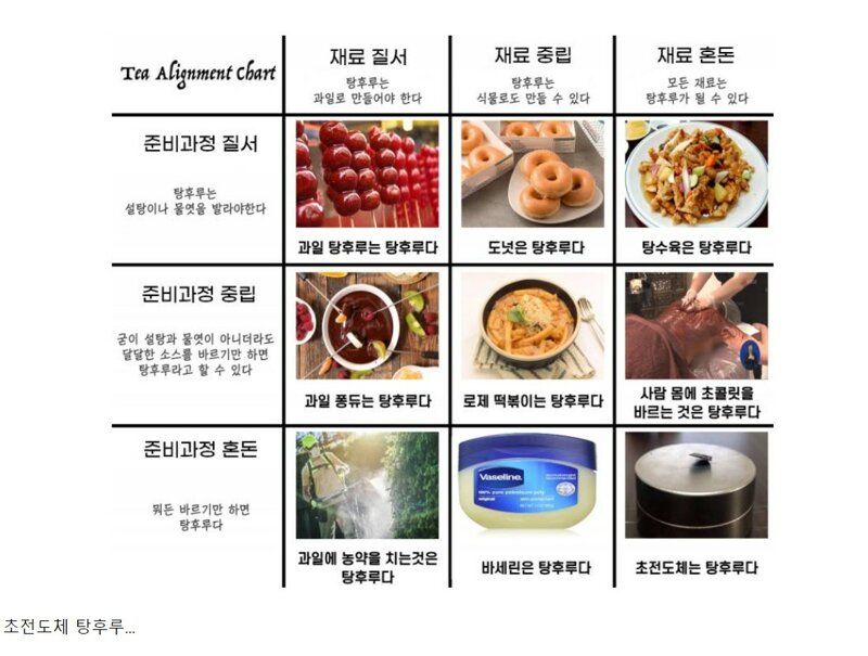 메이플스토리 인벤 온 세상이 탕후루다 메이플스토리 인벤 자유게시판