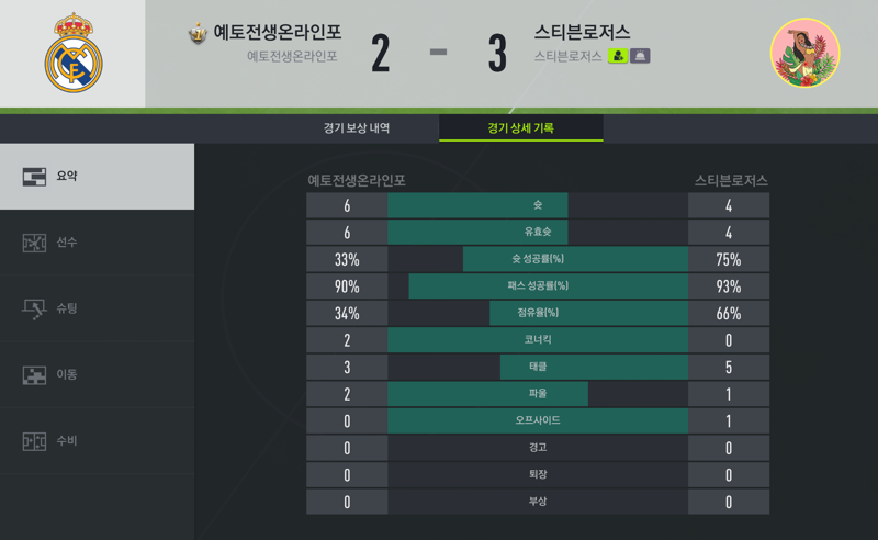Fc 온라인 인벤 볼돌러 박제 Fc 온라인 인벤 자유게시판