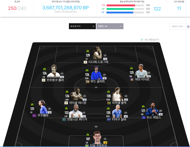 Fc 온라인 인벤 급여 250첼시 조언좀요 Fc 온라인 인벤 자유게시판
