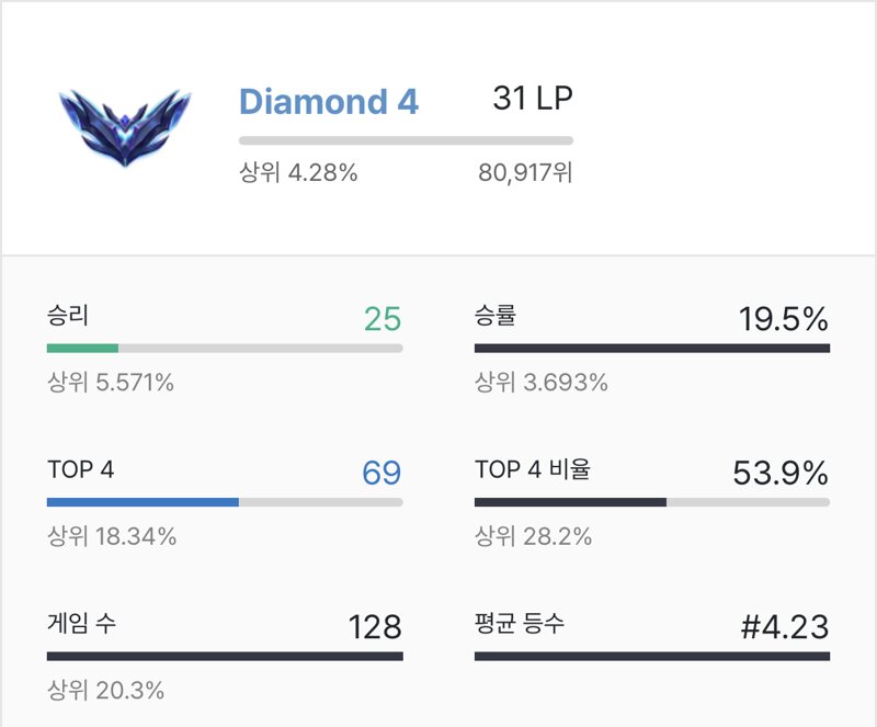 메이플스토리 인벤 롤체 다빵단 가입 성공 메이플스토리 인벤 자유게시판