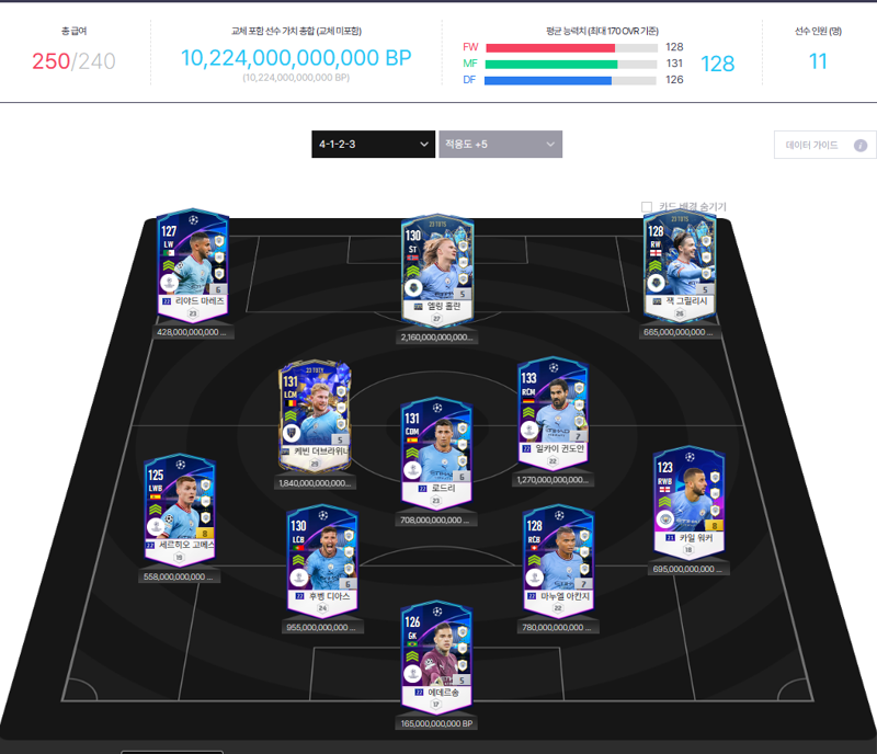 Fc 온라인 인벤 10조 스쿼드 투표 부탁드립니다 형님들 Fc 온라인 인벤 자유게시판