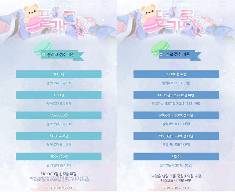 메이플스토리 인벤 ☪️루나 뚠카롱52p뚱카롱and새침45p별카롱20p 플래그자유and길드복지♪ 메이플스토리 인벤 길드친구