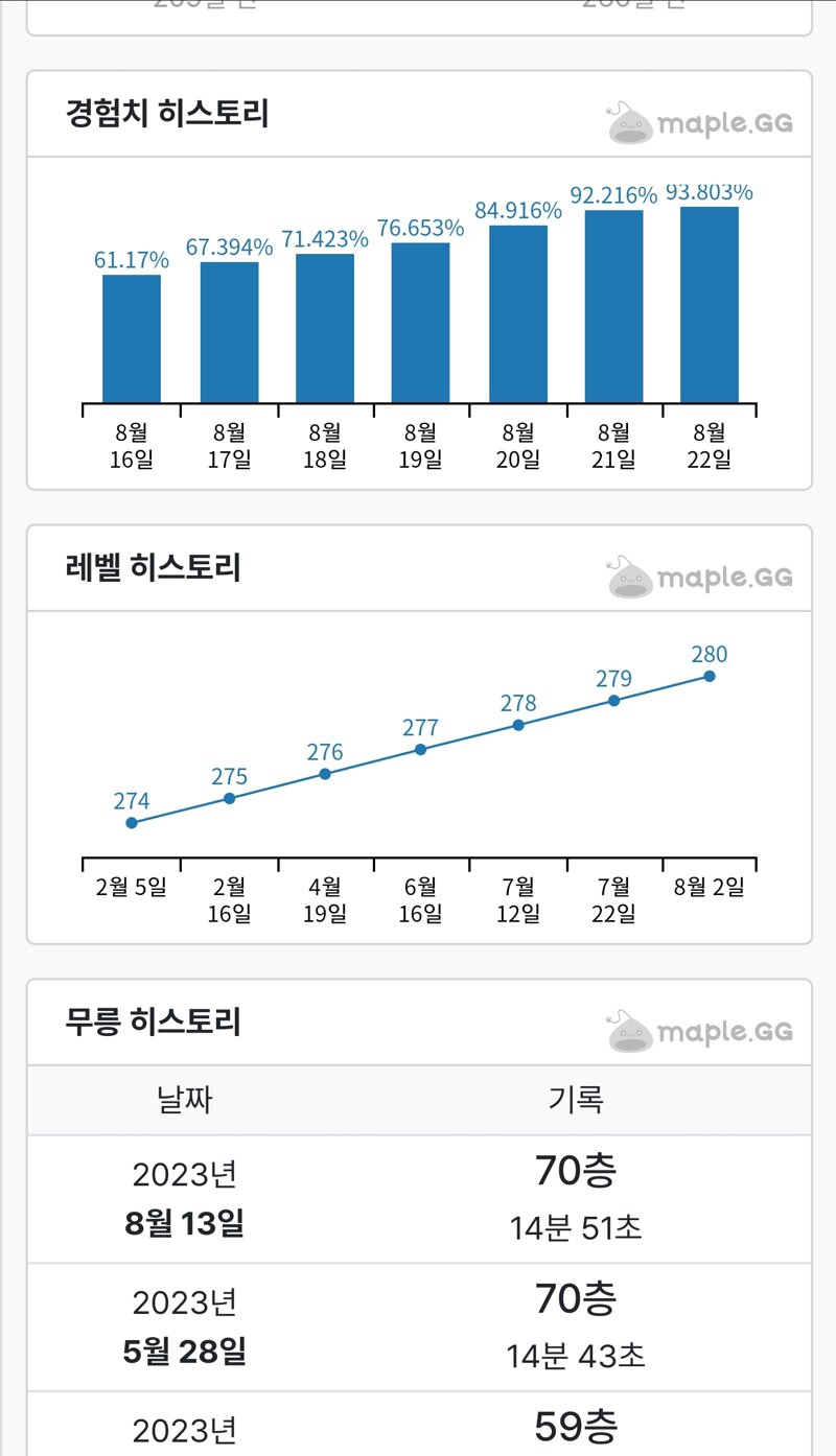 메이플스토리 인벤 경치포기vs드메포기 메이플스토리 인벤 도적 직업게시판