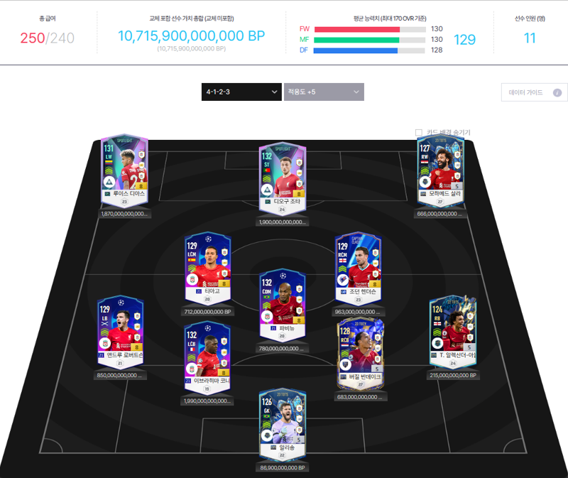 Fc 온라인 인벤 10조 스쿼드 투표 부탁드립니다 형님들 Fc 온라인 인벤 자유게시판