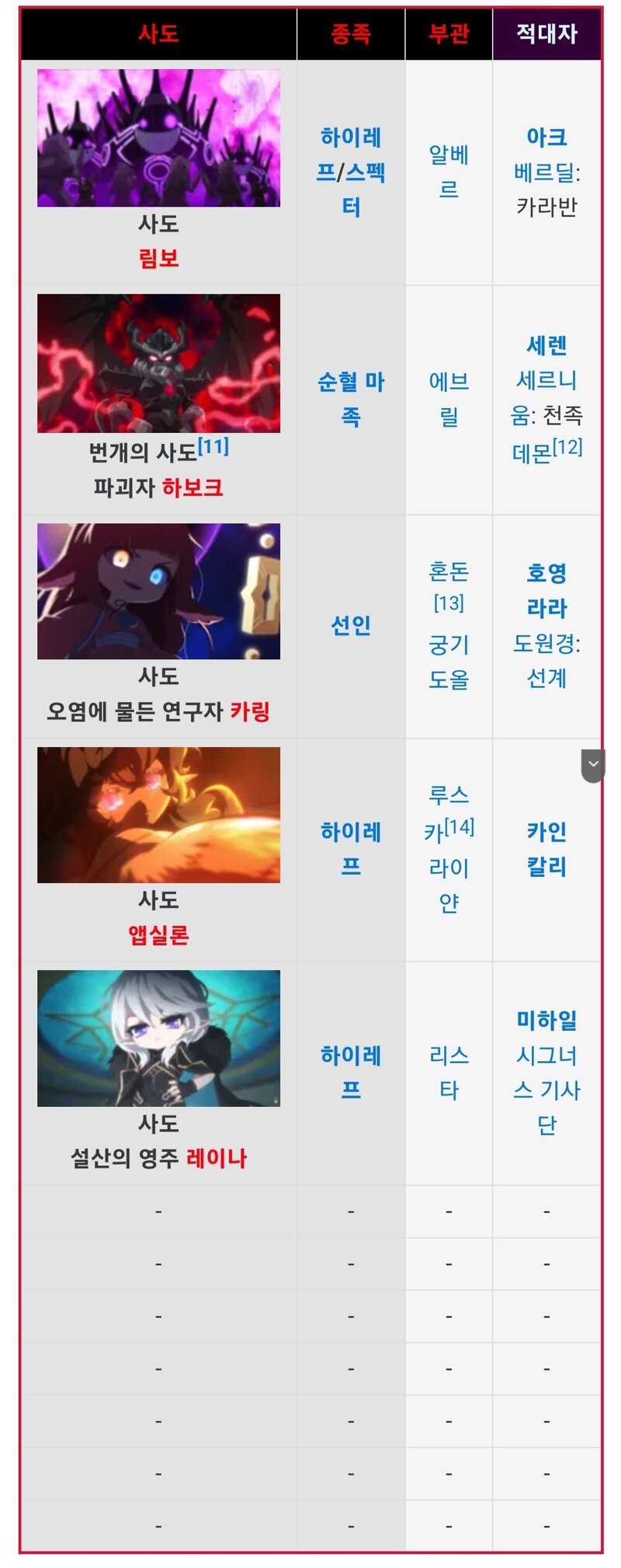 메이플스토리 인벤 그란디스 사도 솔찍히 카링이랑 레이나 밖에 몰라 메이플스토리 인벤 자유게시판