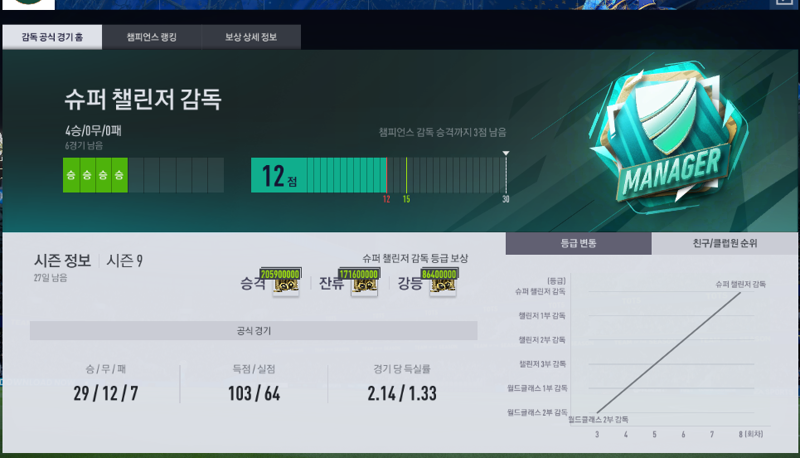 피파 온라인4 인벤 이제 슬슬 챔피언스 피파온라인4 인벤 감독모드 게시판