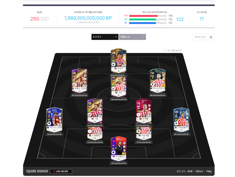 Fc 온라인 인벤 2조 꼬마 피드백 부탁드려요 Fc 온라인 인벤 팀전술 평가 상담 게시판