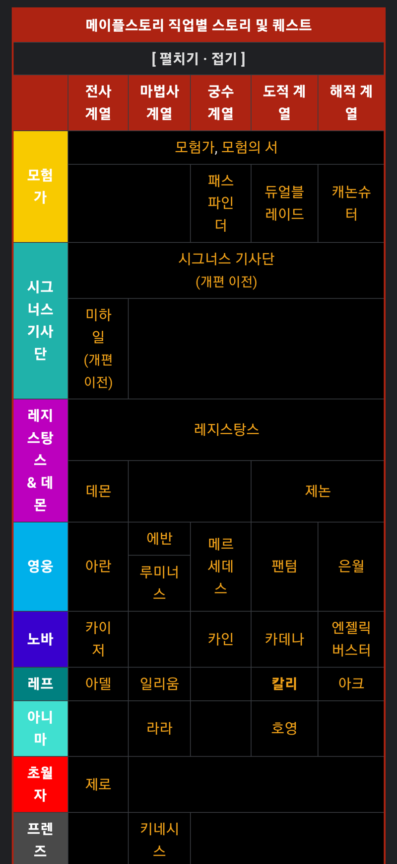 메이플스토리 인벤 신직업 나온다고 치면 뭐가 나올까 메이플스토리 인벤 자유게시판