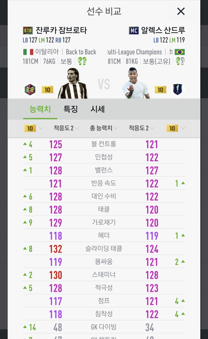 Fc 온라인 인벤 키퍼 풀백 조합 추천 Fc 온라인 인벤 자유게시판